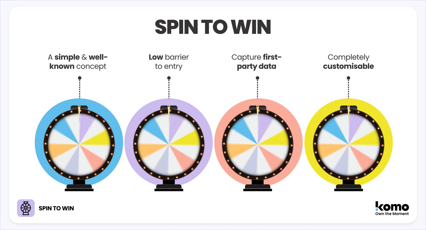 You asked, we delivered: Introducing Spin to Win