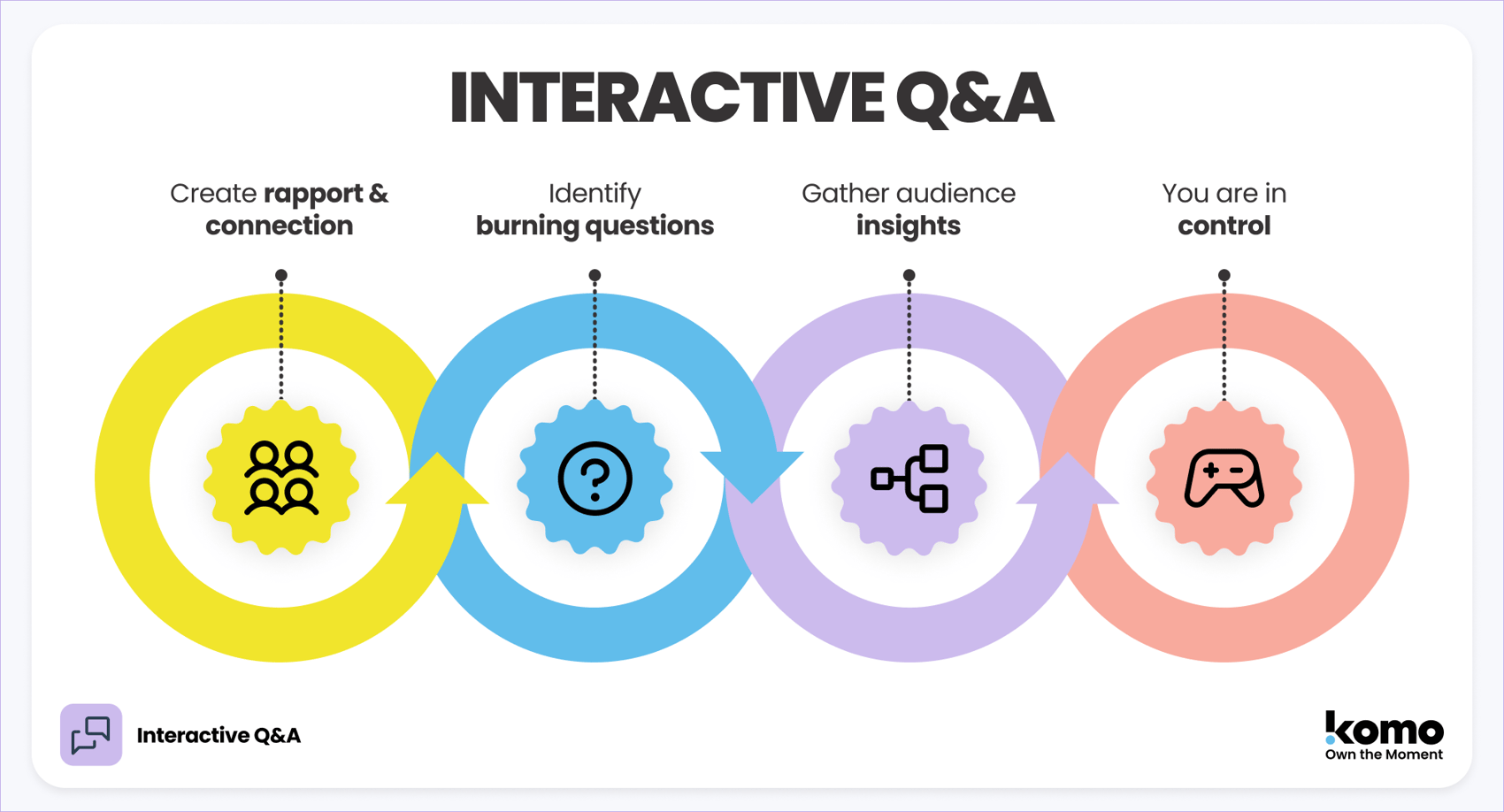Introducing Interactive Q&A