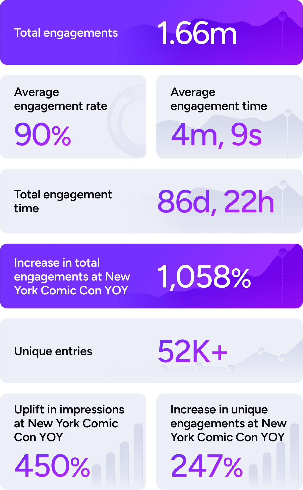 1.66 million reasons why ReedPop’s events are redefining Fan Engagement ...